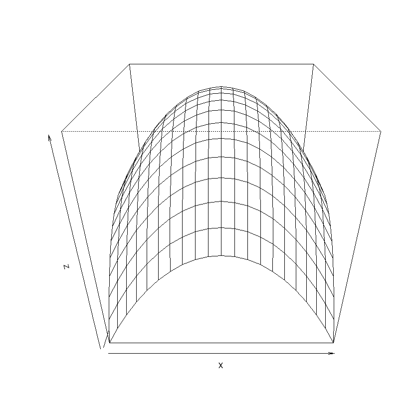 5. Plotting bivariate functions in R — Numerical methods for EC139