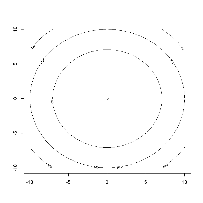 5. Plotting bivariate functions in R — Numerical methods for EC139